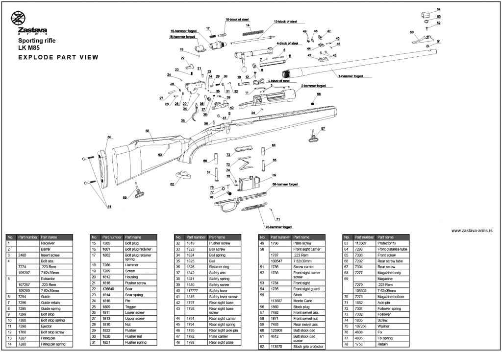 Sporting rifle LK M85 – parts - Zastava Arms USA