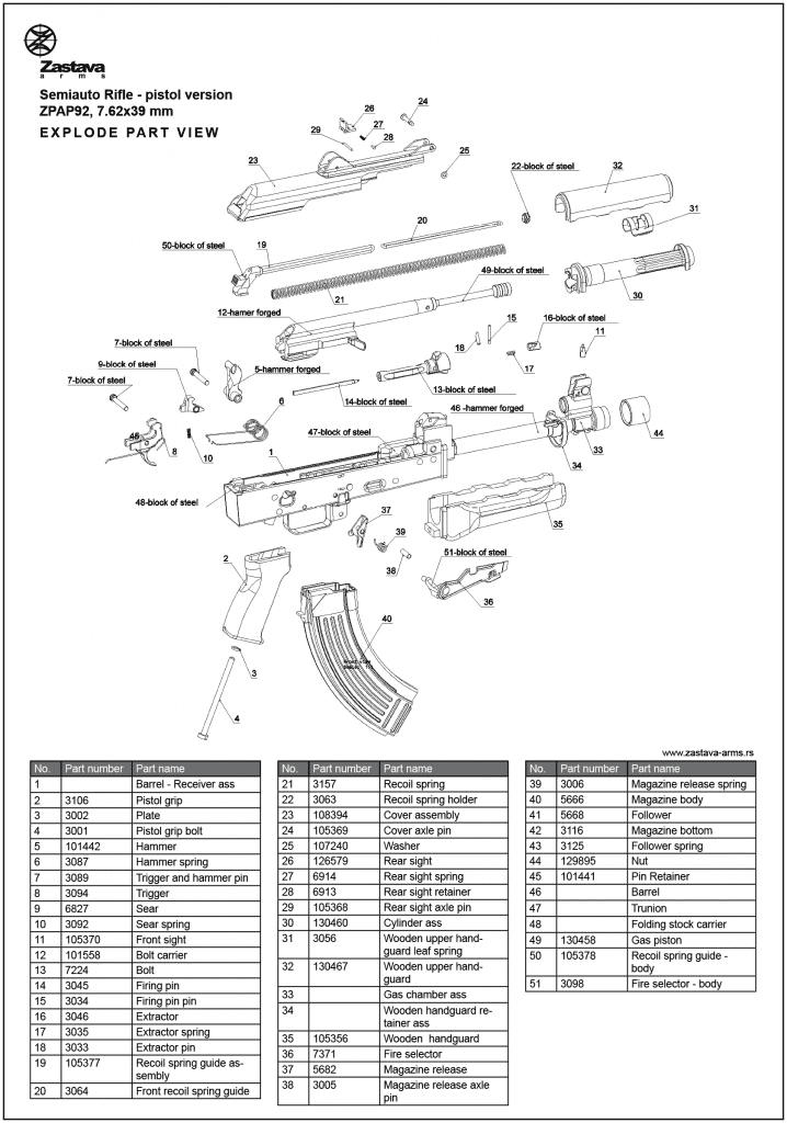 Pistol ZPAP 92 – parts - Zastava Arms USA